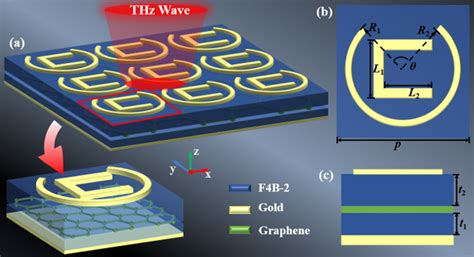 A 3d Schematic Diagram B Front View C Side View Download Scientific Diagram