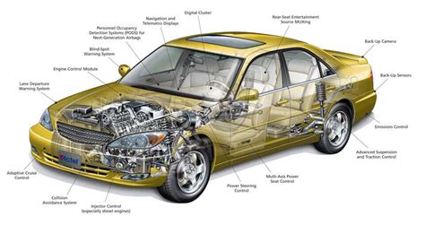 Know The Issues Applying Fpgas In System Critical Automotive