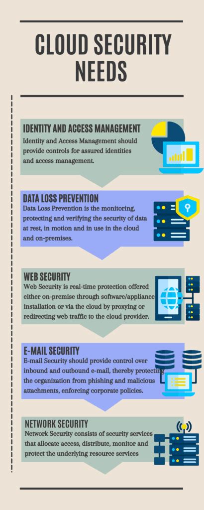 Security Factors When Considering Cloud Adoption Ismile Technologies