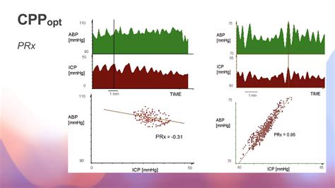 Optimal Cerebral Perfusion Pressure Ppt