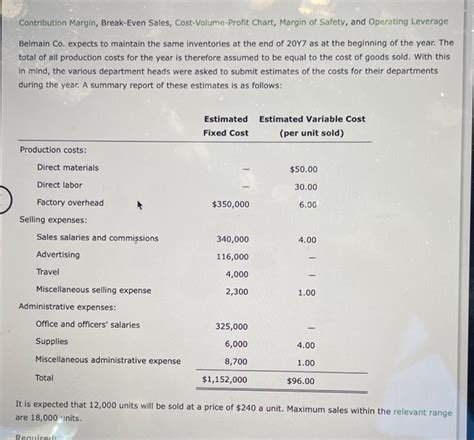 Solved Contribution Margin Break Even Sales