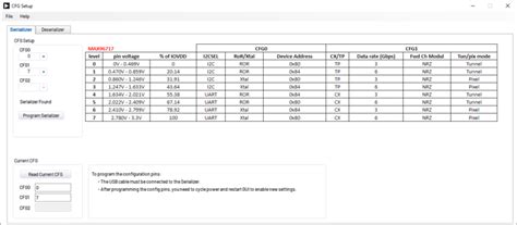 set cfg pin levels [analog devices wiki]