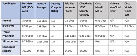 Fortinet Tutorial IPS Configuration PT Network Data Sistem