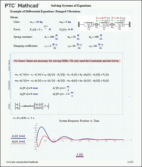 Ptc Mathcad