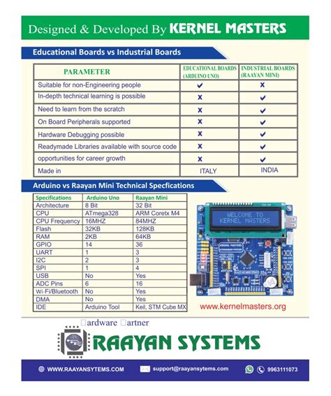 Raayanmini Kernel Masters