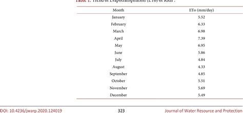 Table 1 From Optimization Of Irrigation Water Allocation Framework Based On Genetic Algorithm