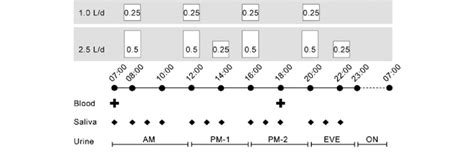 Daily Schedule Of Water Intake And Hydration Biomarker Collections Download Scientific Diagram