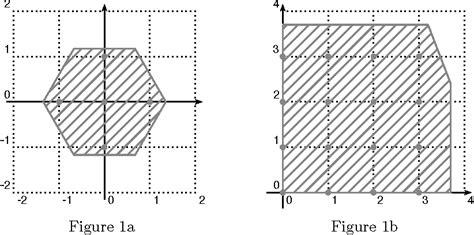 Figure 1 From Symmetries In Linear And Integer Programs Semantic Scholar