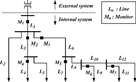 Figure 1 From Optimal Number And Locations Of Power Quality Monitors Considering System Topology