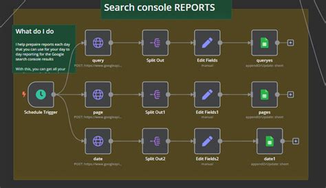 I Built A Google Search Console API Built With N8n N8n Community