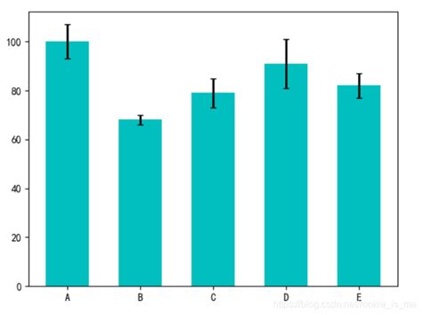 Matplotlib带误差棒的条形图误差棒条形图matplotlib Csdn博客