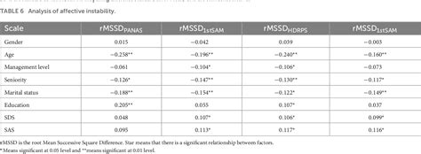 Table 6 From Development And Validation Of A Highly Dynamic And Reusable Picture Based Scale A