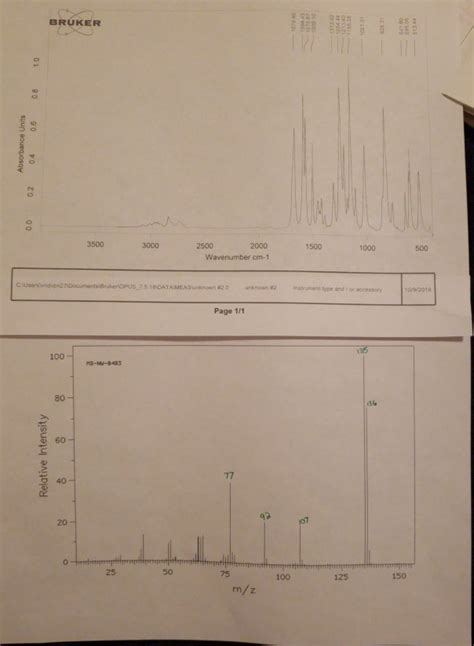 Solved 03h 849 S Ih 374 2 47 231 100 Ppm 14 12 10 User