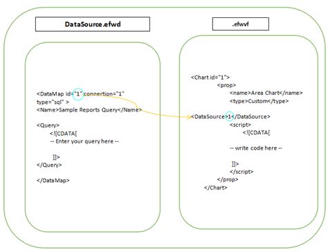 Create Report In Helical Insight CE Helical Insight