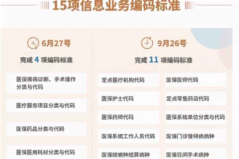 国家医保局：有序推进15项医保信息业务编码标准贯彻执行 凤凰网