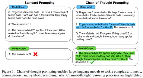 Openai开发系列（八）：基于思维链cot的进阶提示工程思维链提示 例子 Csdn Csdn博客