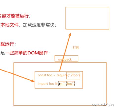 javascript模块化开发 js模块化 csdn博客