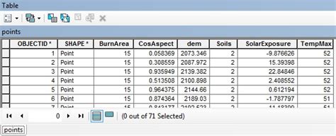 How To View Values From Stacked Raster Maps Of A Particular Pixel At The Same Time Arcgis