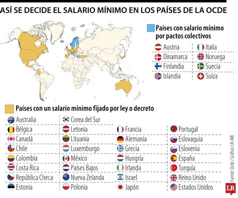 ¿en Cuánto Quedará El Salario Integral De 2026 Tras Aumento De 23 Al