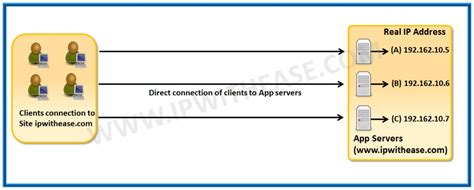 Introduction To F LTM IP With Ease
