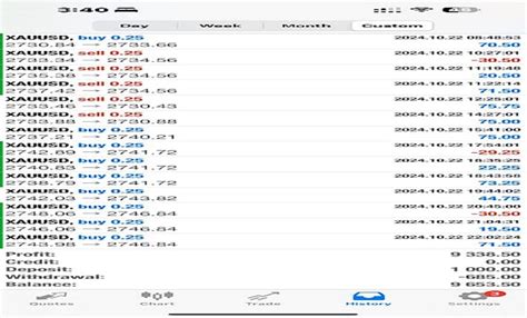 Deliver A Profitable Forex Trading Robot Forex Trading Bot Forex Ea Gold Ea By Fxgoldbot