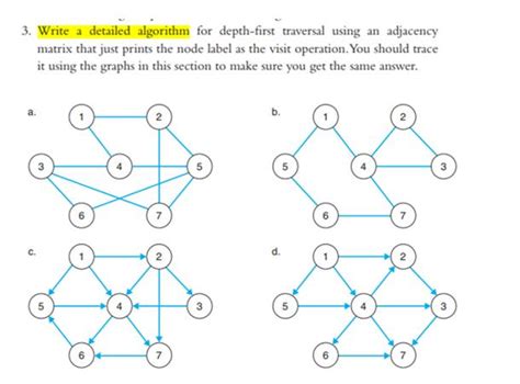 Solved 3 Write A Detailed Algorithm For Depth F Solutioninn