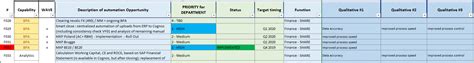 Microsoft Excel Pivottable Grouping Multiple Colums With Qualitative