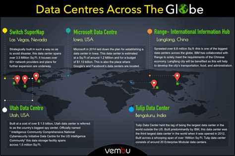 Data Center World Map
