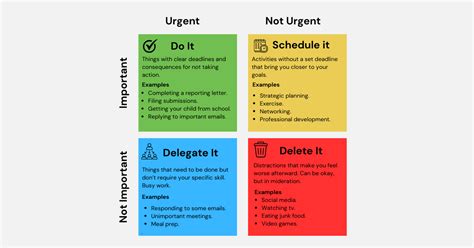 Productivity Eisenhower Matrix Eisenhower Matrix