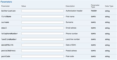 Scala Query Parameters In Case Class Swagger Docs Stack Overflow