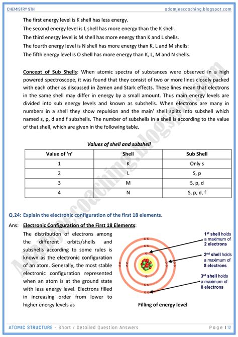 Adamjee Coaching Atomic Structure Short And Detailed Question Answers Chemistry 9th