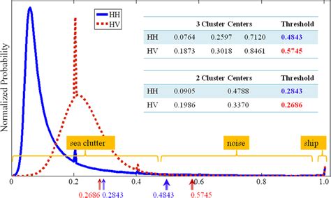 The Reason To Select Three Class Fuzzy C Means Fcm Instead Of Download Scientific Diagram