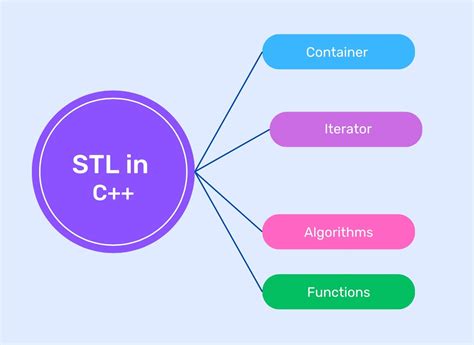 Recursive Algorithm One Of The Commonly Used Algorithms Is By Salma