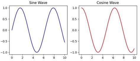 Matplotlib Subplot Figure Size In Python
