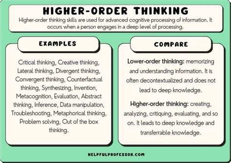 63 Higher Order Thinking Skills Examples 2025