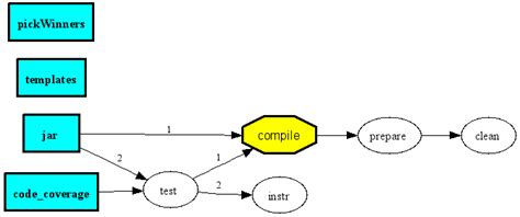 3 Ways To Add A Dependency To Your Ant Build Xml File Openxmldeveloper