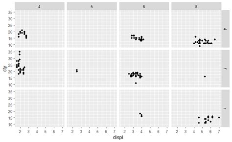 `strip switch pad grid` in `ggplot2` can not work tidyverse posit