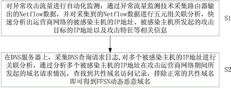 Botnet Detection Method Based On Netflow And Dns Blog Eureka Patsnap
