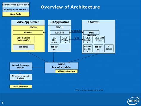 Mobile Hw Decode Ubuntu Wiki