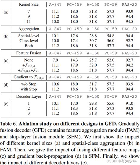 CVPR 2024 SED A Simple Encoder Decoder For Open Vocabulary Semantic
