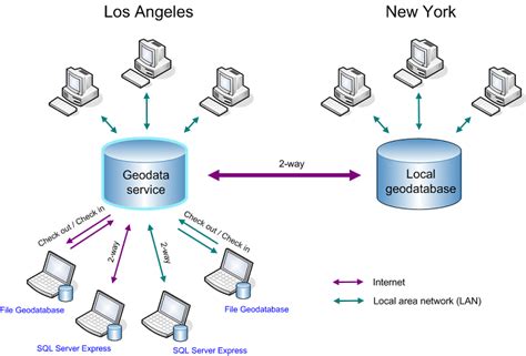 geodata services