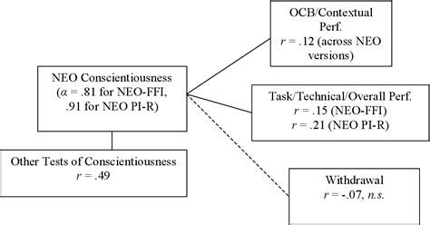 Figure 5 From How Similar Are Personality Scales Of The Same” Construct A Meta Analytic