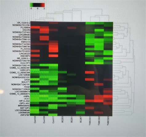 The Following Is The Resulting Microarray Assay Of