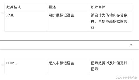 python xpath提取数据 打破局限 用xpath 抓取信息 CSDN博客