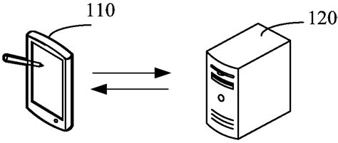 Automated Testing Method And Device Eureka Patsnap