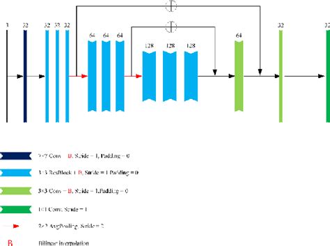 Figure 2 From Feature Descriptor Learning Based On Sparse Feature