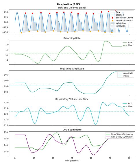Neurokit2 · Pypi