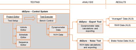 Regenerative Braking Testing On Dynamometer Part 1 Of 4 The Brake Report