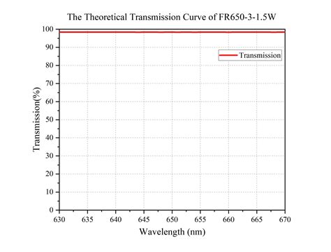 法拉第旋光器——麓邦商城