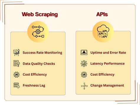 Web Scraping Vs Api The Complete 2025 Guide